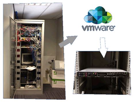 Vmware Servers Vmware Services And Support Fivenines