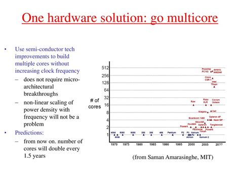 Cs 378 Programming For Performance Ppt Download