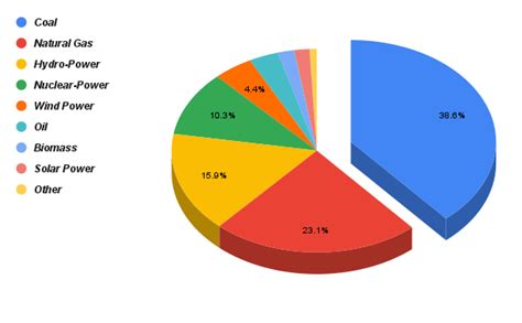 Electrical Power System