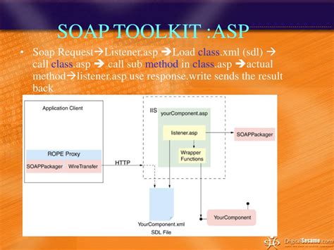 Ppt Msxml 20 Dll Powerpoint Presentation Free Download Id4653018
