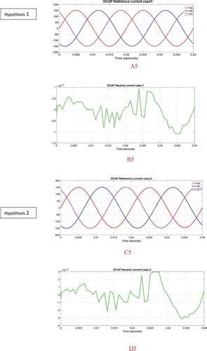 Full Article Comparison And Classification Of Six Reference Currents Extraction Algorithms For