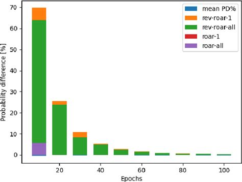 Figure 4 From Explaining Link Predictions In Knowledge Graph Embedding