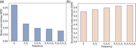 Comparison Of Inn Performance With Multifrequency Far‐field Data A