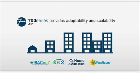 Mohammad Bilal Khan On Linkedin Intesis By Hms Networks On Linkedin