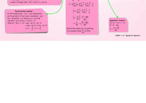 Quadratic Equations Concept Map Class 10 Pdf