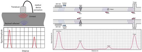 Ultrasonic Inspection Data Analysis At Scarlett Tenison Woods Blog