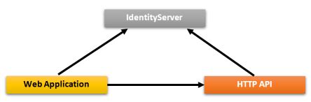 Module Startup Template Solution Structure ABP IO Documentation