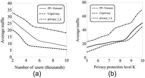 Privacy Preserving Method Based On Voronoi Diagram In Mobile Crowd Computing Hao Long Shukui