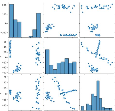 Clustering Time Series With Pca And Dbscan Robert Chesebrough
