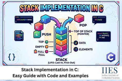 A Step By Step Guide To Implementing Stack In C Programming
