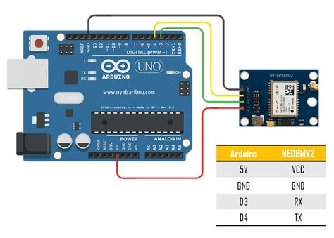 Cara Akses Modul Gps Neo 6m V2 Menggunakan Arduino Hai Inovator Modul