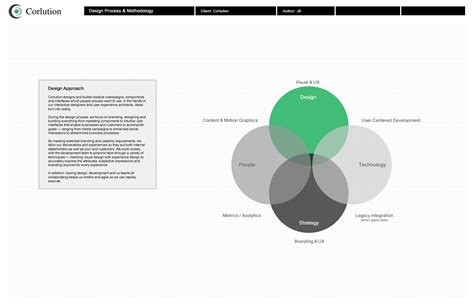 Diagrams UX Process Behance