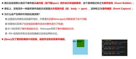 51 前端开发 Js实战框架应用 Day02 Jquery的属性操作 Dom操作和动画 Csdn博客
