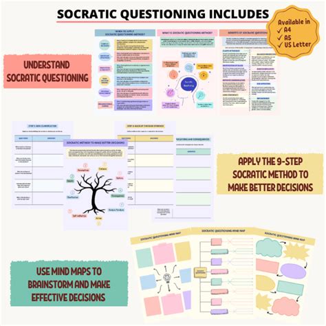 Socratic Questioning Method Techtello Products