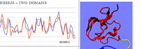 A Set Of Values Of The Rd Parameter For Structures Created Via Domain Download Scientific