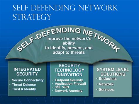 Ppt Self Defending Networks Powerpoint Presentation Free Download