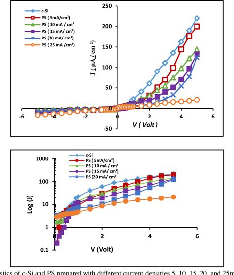 figure 1 from synthesis of porous silicon by electrochemical etching for gas sensor application