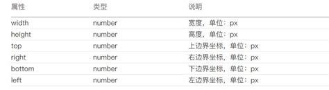 微信小程序自定义navigationbar、自定义标题栏 Navigation Bar Csdn博客