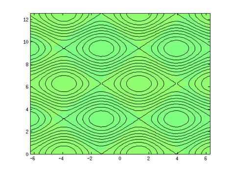 Matlab Overlaying Contour Lines On Top Of Contourf Plot Stack Overflow