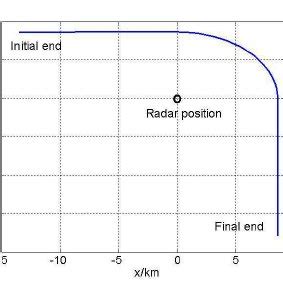 The Target Trajectory Download Scientific Diagram