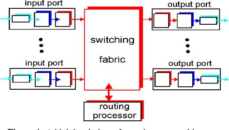 Figure 1 From Optimal Implementation Of Ip Based Router With Shortest