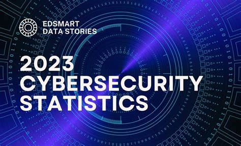 Statistics On Cyber Security Edsmart