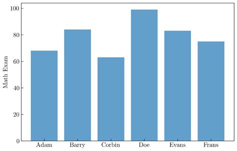 字 Matplotlib 实操干货 个案例带你从入门到进阶
