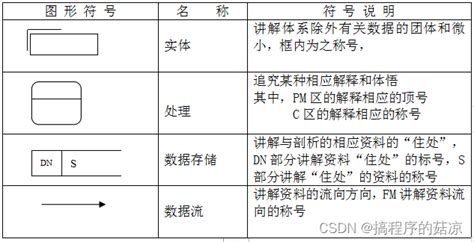 基于javaweb的农产品销售管理系统的设计与实现（附：源码 论文 Sql文件）基与javaweb的玉树州特色产品售卖系统的设计和实现 Csdn博客