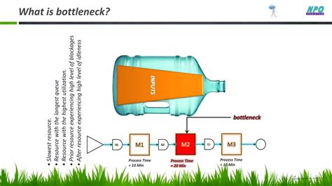 Bottleneck Analysis Theory Of Constraints Toc Pptx