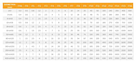 Tipos De Ajustes Y Tolerancias Cursos De Fabricaci N Mec Nica