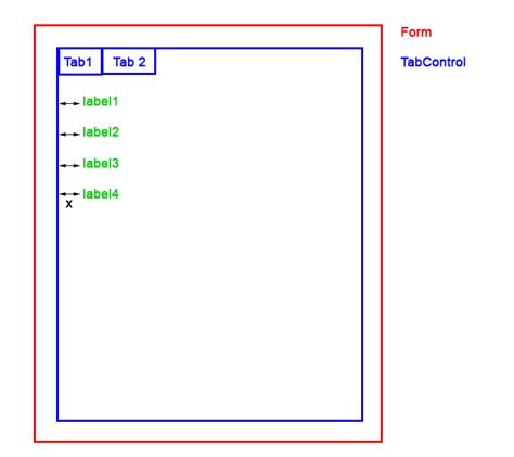 Winforms Set Same Distance For All Objects Inside A Windows Form