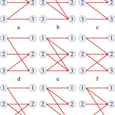 The Example Of Mirror Topology Download Scientific Diagram
