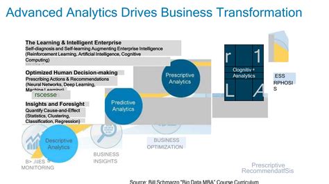 Minggu 02 Big Data Business Model Maturity Index Pdf