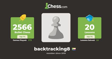 Backtracking8 Chess Profile