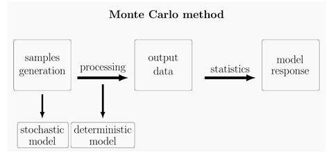 An Overview Of Monte Carlo Algorithm An Overview Of The Mc