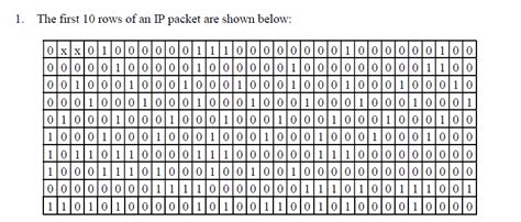 Solved What Is The Total Number Of Bytes In The Whole IP Chegg