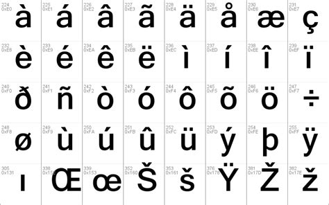 Shruti Windows Font Free For Personal