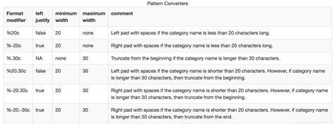 【java】log4j2 使用error Statuslogger Could Not Create Plugin Of Type Csdn博客