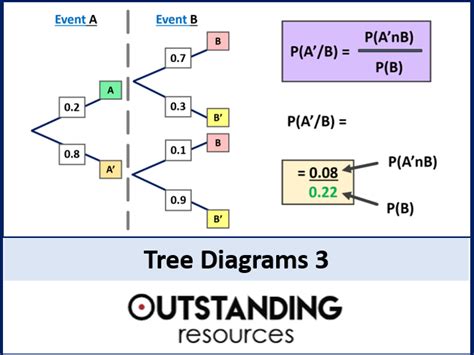 Conditional Probability Worksheet Tes Probability Conditional