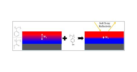Reducing Block Copolymer Interfacial Widths Through Polymer Additives Macromolecules