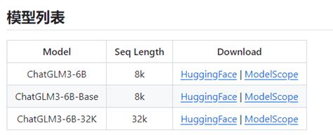 实战之快速完成 chatglm3 6b 在 gpu 8g的 int4 量化和本地部署 chatglm3 6b int4 csdn博客