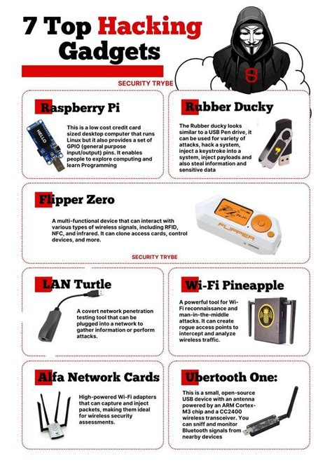 cybersecurity ethicalhacking learninginpublic infosec hackingtools