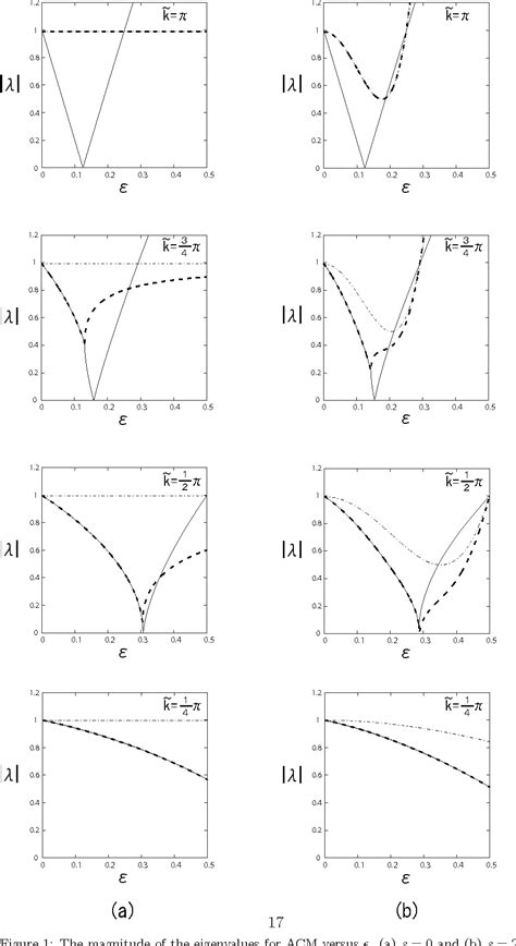 Figure 1 From Artificial Compressibility Method And Lattice Boltzmann