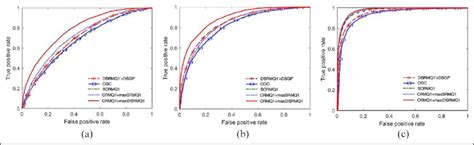 Roc Curves Of Some Feature Concatenations For S Uniward A 005 Bpp