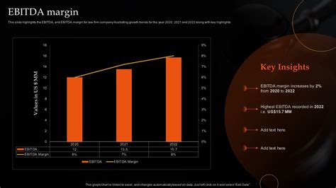 Legal And Law Associates Llp Company Profile Ebitda Margin Ppt Slides Infographic Template Ppt