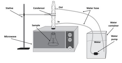 Experimental Model For Pretreatment Using Microwave Download