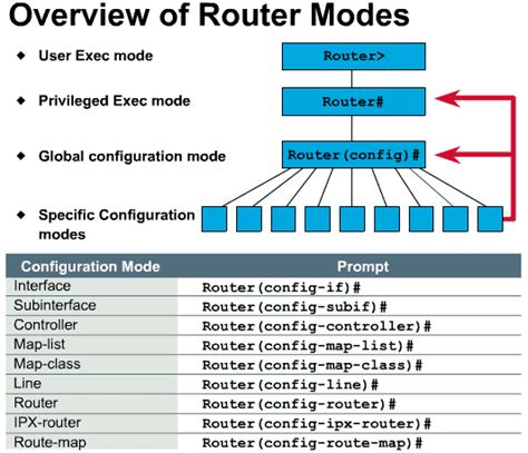 networking ccna ciscorouters networkengineering routing it anto