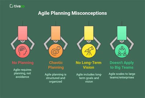 Levels Of Agile Planning Master Every Stage Fast