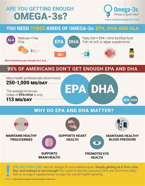 Are Epa And Dha Essential Amino Acids At Lauren Murphy Blog