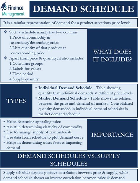 Demand Schedule Meaning Types Importance And Example Economics